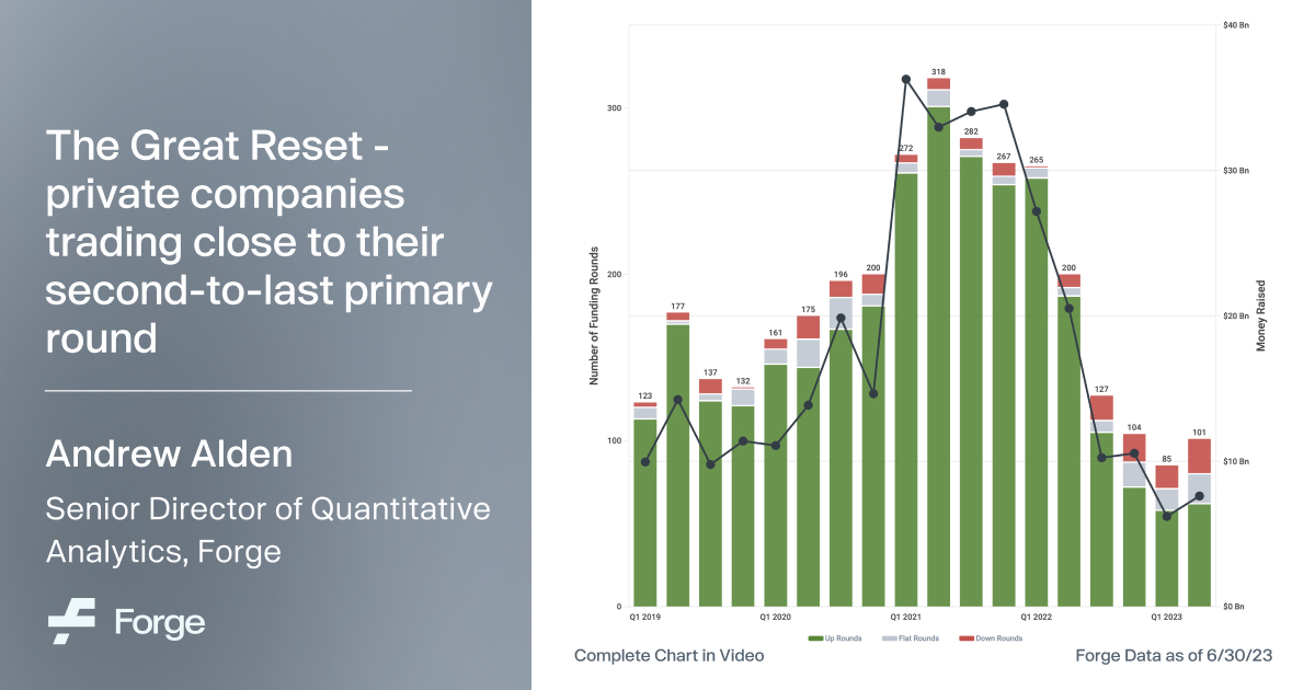 Insights: The Great Reset for Private Company Valuations - Forge