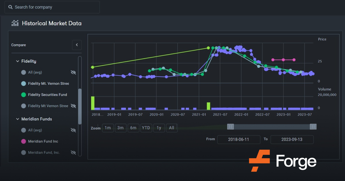 Insights: Watchlist & MFM - Forge