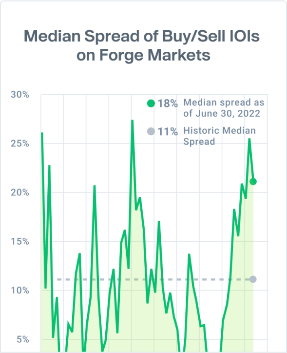 Welcome to Forge - Powering the Private Market